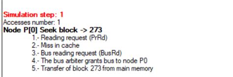 GitHub Khloodmontaser Cache Coherence Simulation