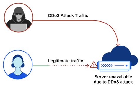 May I Ask Whos Calling Please A Recent Rise In Voip Ddos Attacks