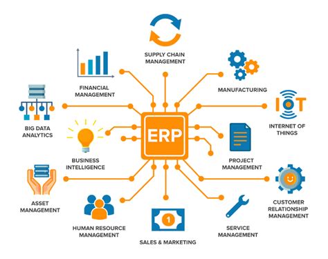 Advantages And Implementation Of Erp Systems For Streamlining Business