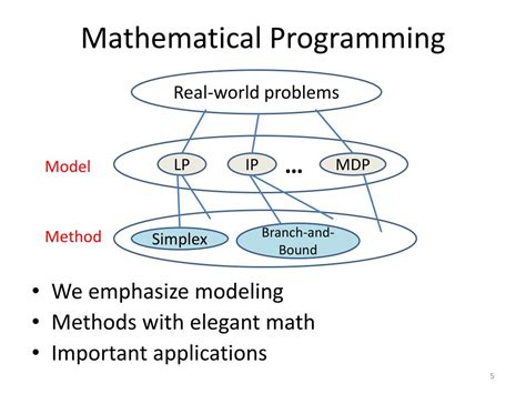 ppt am 121 intro to optimization models and methods powerpoint