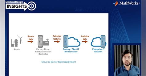 Make The Most Of Ai During Deployment Machine Design