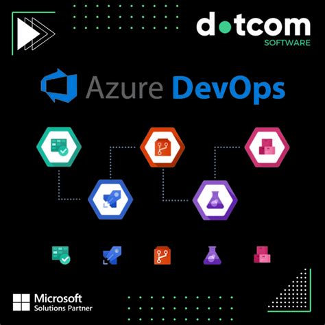 Adopt Agile With Microsoft Devops Tools