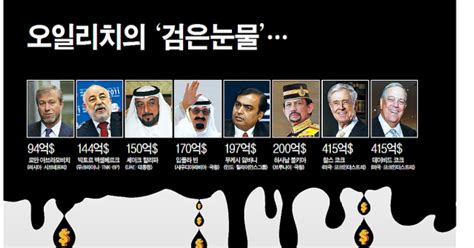 슈퍼리치 5500억 달러검은황금 석유가 키워낸 빌리어네어들의 검은 눈물