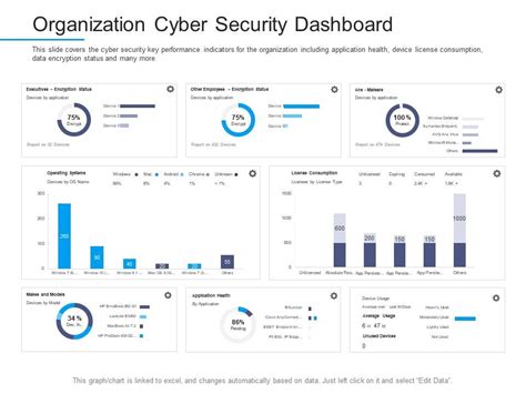 Cyber Security Key Performance Indicators Examples At Winifred Jones Blog