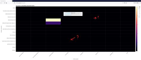 updating heatmap pixel value on click holoviews holoviz discourse