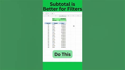 Excel Tip Subtotal Better Than Sum Excel Excelshortcuts Exceltips Exceltricks