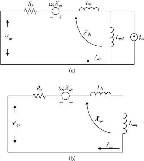 figure 2 from sensorless speed control algorithm of ipmsm for wide
