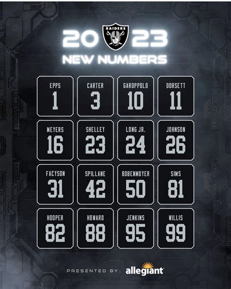 New Player Numbers Raiders Official Instagram Rraiders