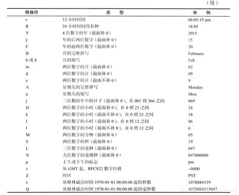 java输入输出（三） csdn博客