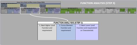 Aiag Vda Dfmea Free Training Guide Procedure With Example Quality Aiag Vda Dfmea Free Training Guide Procedure With Example Quality
