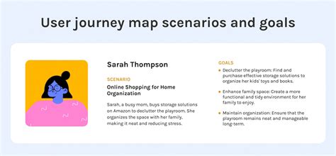 User Journey Map Definition Details 5 Steps To Make One