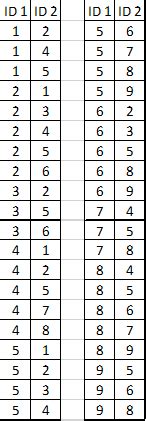 Topology Determining Adjacency Across Elements In A GeoPandas GeoDataFrame Geographic