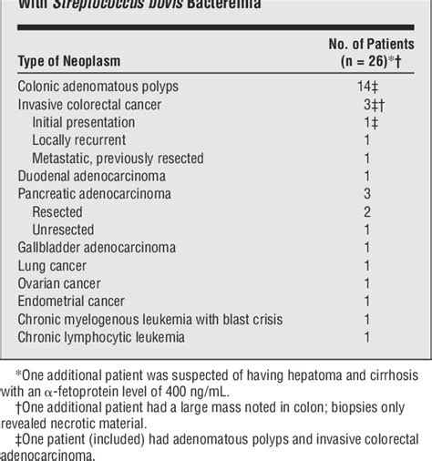 Streptococcus Bovis Identification