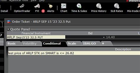 Ibkr Sell Option Based On Underlying Price Album On Imgur