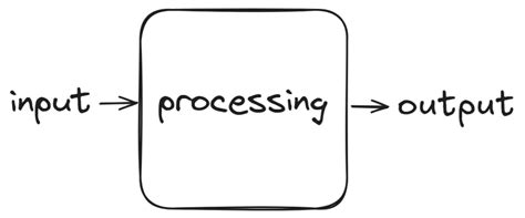 Por Que Testes Automatizados Python Floripa