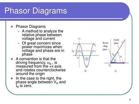Resistor Phasor Diagram At Lynn Craig Blog