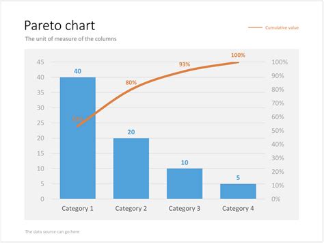 Pareto Chart In Powerpoint Slidemagic