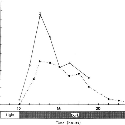 Electron Micrograph Of A Lysosome Found Within The Rpe My Myeloid Download Scientific
