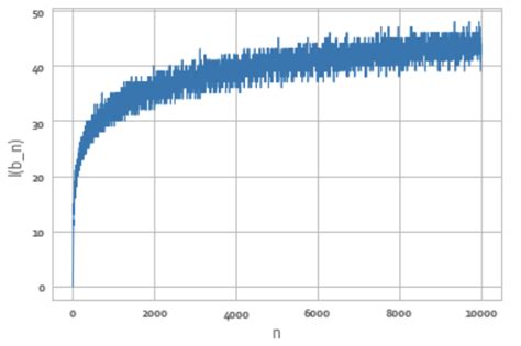 Optimization Whats The Minimum Number Of Keystrokes Needed To Type N
