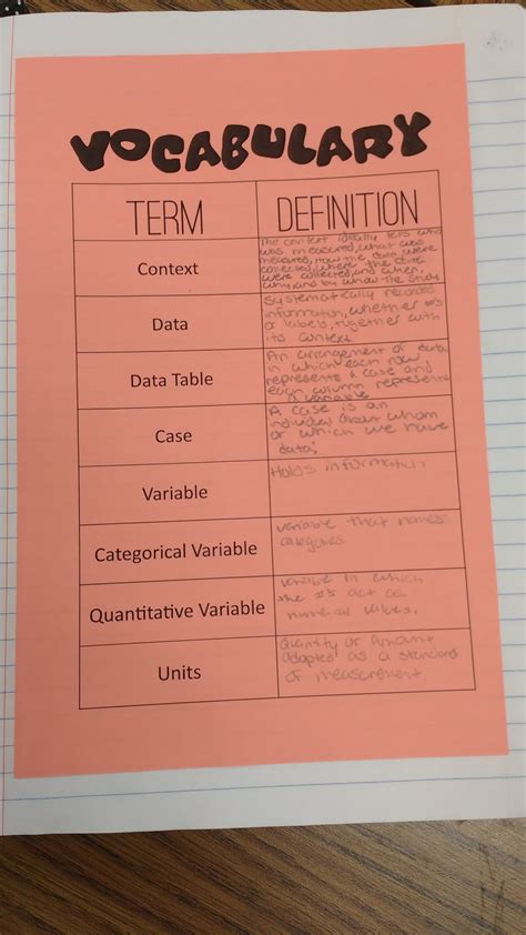 Statistics Interactive Notebook Pages 2015 2016 Math Love