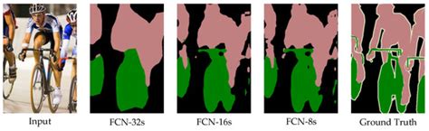 An Improved Image Semantic Segmentation Method Based On Superpixels And