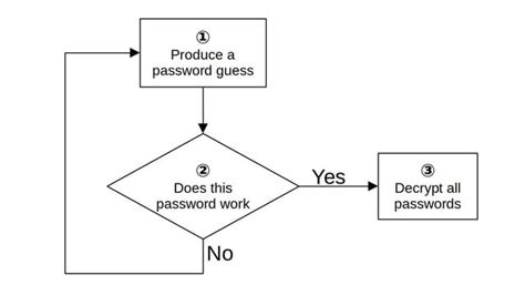 password strength explained r programming