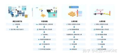 才茂医疗废物溯源监测方案助推医废数字化变革 知乎