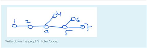 Solved 04 á Pe Of Gb 5 Write Down The Graphs Prufer Code