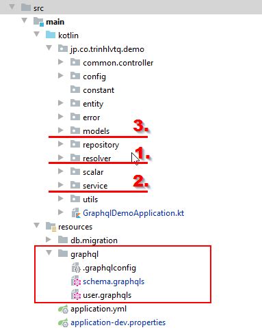 Graphql Building Graphql Apis C Ng Kotlin Spring Boot V Postgres Part