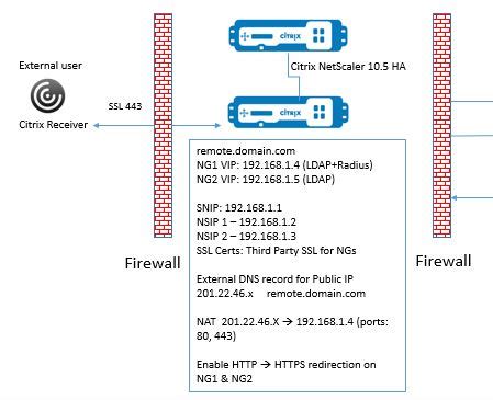 Citrix NetScaler Gateway Keeping External And Internal Same For