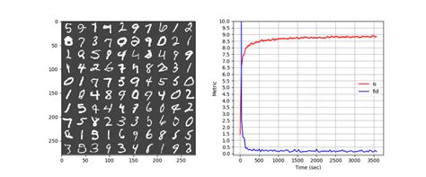 Eg On Mnist Left Samples˜xsamples˜ Samples˜x G ∼ P G Of The Last