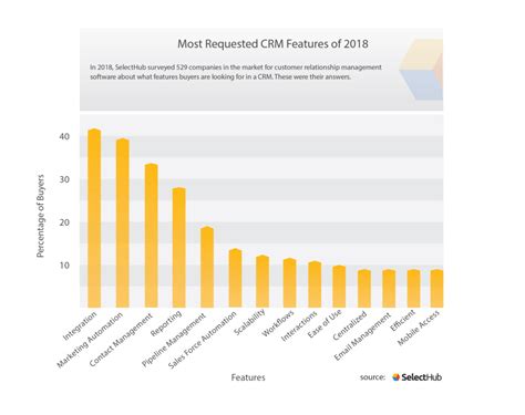 CRM Features List CRM Functionality Capabilities Checklist