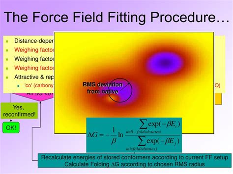 Ppt Steps Towards An Ensemble Based Force Field Fitting Procedure Powerpoint Presentation