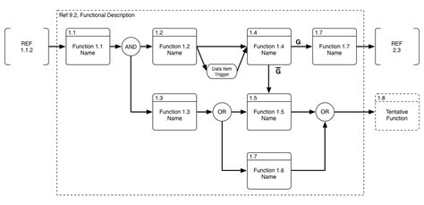 Functional Flow Block Diagram Examples Ntrjt