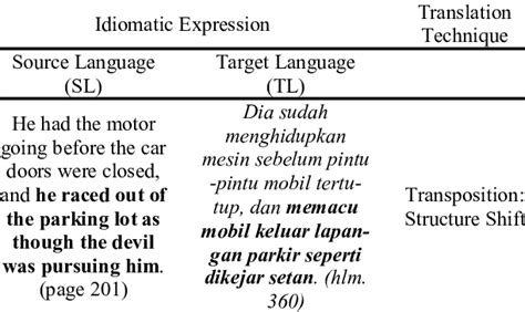 data of structure shift and its translation download scientific diagram