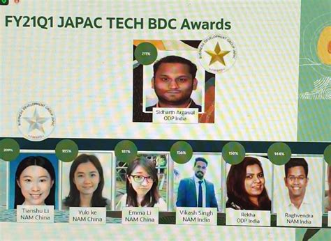 Vikash Singh On Linkedin Oracle Oraclecloud Autonomousdatabase