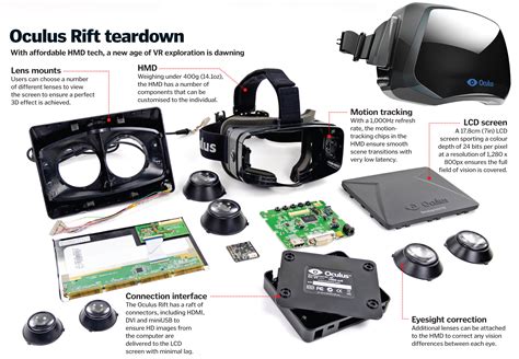 How Does Virtual Reality Work How It Works