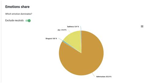 How To Do Youtube Sentiment Analysis Example And Guide