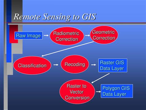 Ppt Introduction To Classification Of Remotely Sensed Imagery