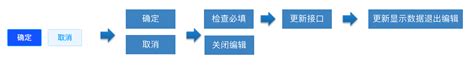 人力资源管理后台 左树右表 左树右表vue csdn博客
