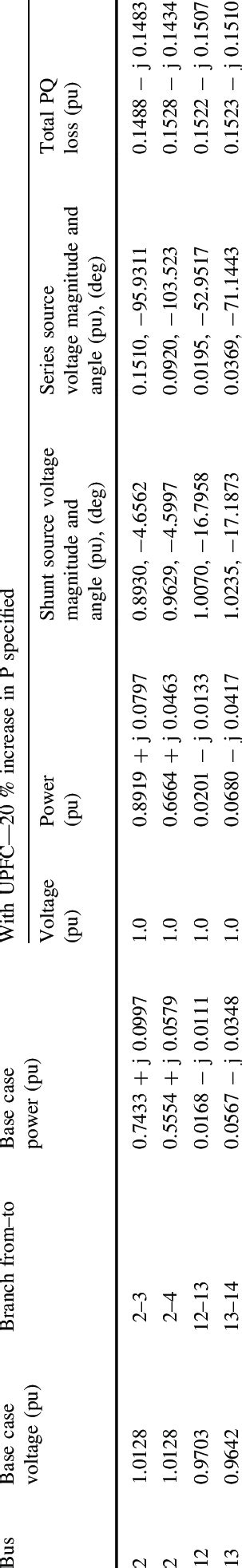 power flow results for upfc for ieee 14 bus system download table