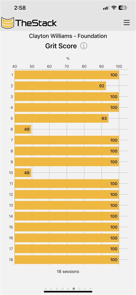 The Stack System R Golf