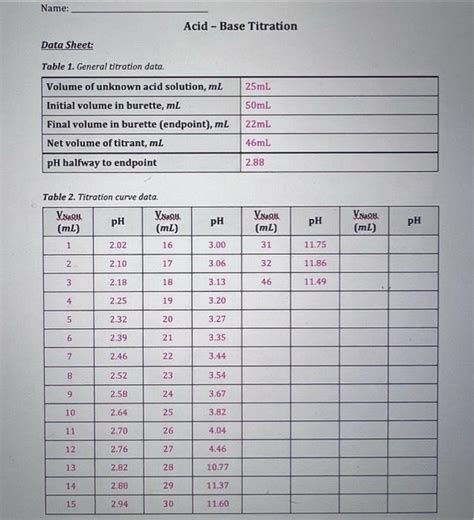 solved acid base titration data sheet table 1 general