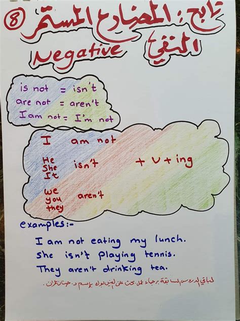 شرح المضارع المستمر “present Continuous” لجميع الصفوف تليجراف مصر