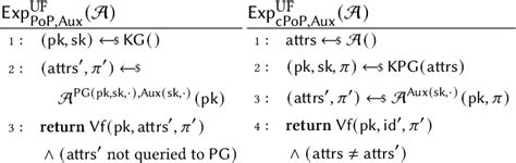 Figure 2 From Proof Of Possession For Kem Certificates Using Verifiable Generation Semantic