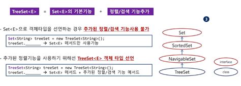 [java] section4 hashmap treeset