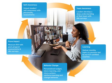 Virtual Training Leadx