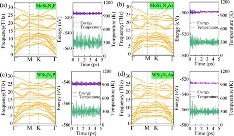 Figure 2 From Internal Electric Fields In Asymmetric Single Layer
