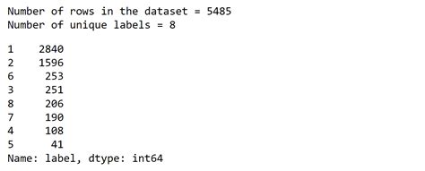 Document Classification Using Machine Learning Tpoint Tech