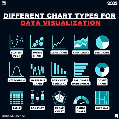 ferruccio guicciardi on linkedin datavisualization dataviz